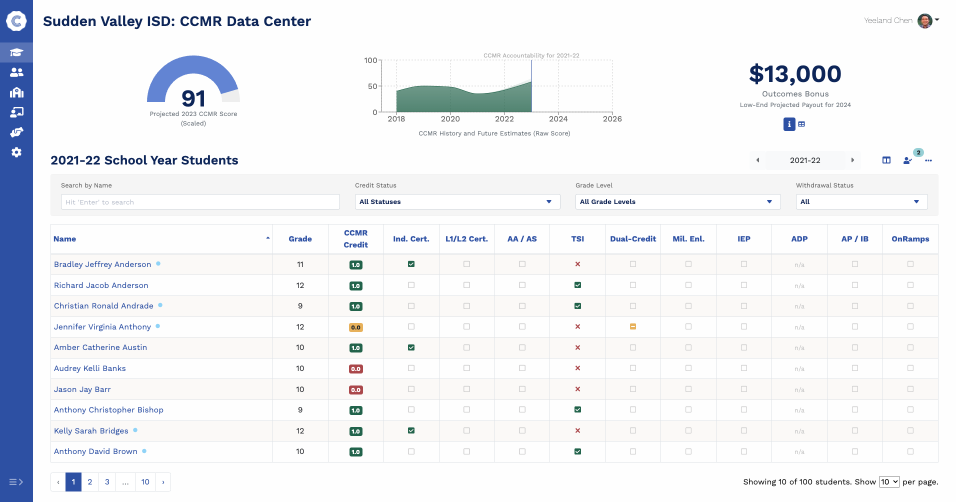 CCMR Data Center | CareerCraft